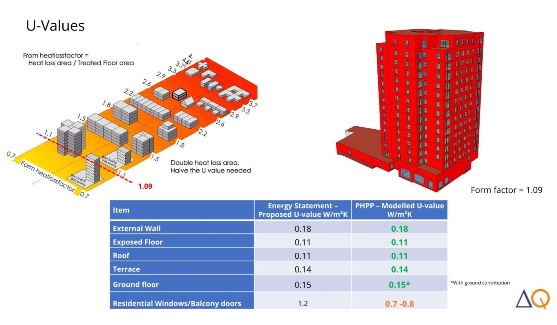 Passivhaus and the RIBA stages | Delta Q