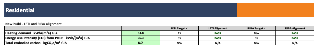 PHPP Modelling in support of planning applications | Delta Q