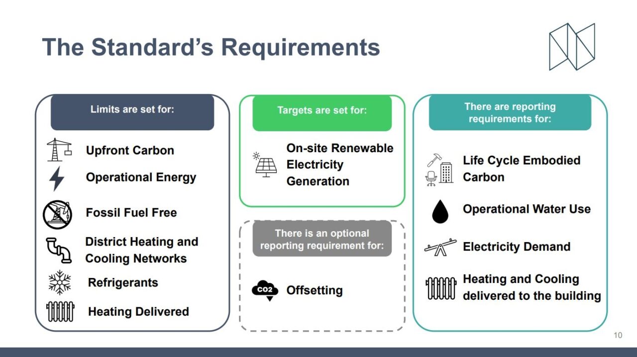 Passivhaus - The UK Net Zero Carbon Building Standard | Delta Q